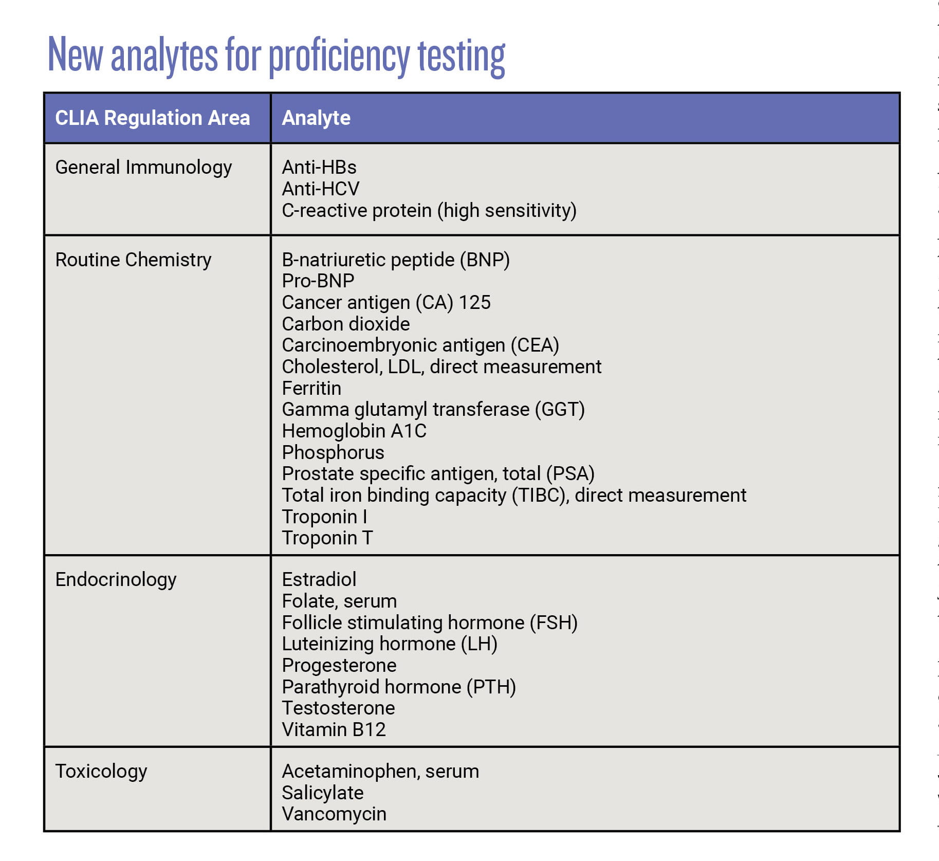 Get ready for proficiency testing changes | myadlm.org