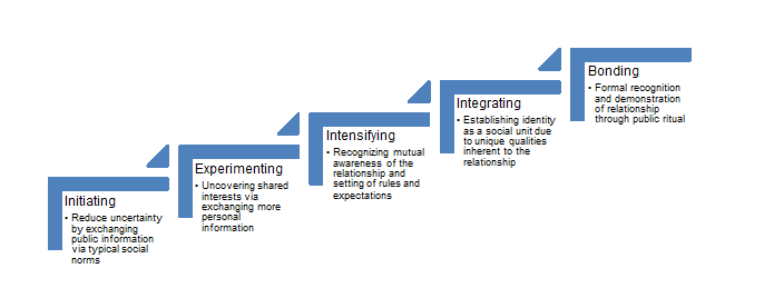 Managing vendor relationships as a laboratory professional—foe or ...