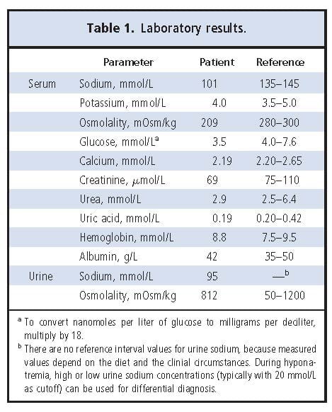 Severe Hyponatremia with High Urine Sodium and Osmolality | myadlm.org