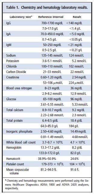 Unexpected Test Results in a Patient with Multiple Myeloma | myadlm.org