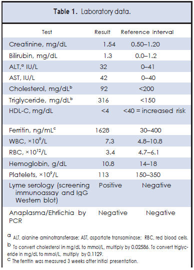 Undetectable HDL Cholesterol In A Patient With Flu-Like Illness ...