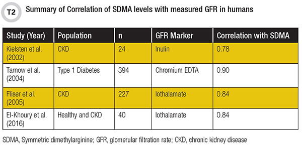 The Search for a High Sensitivity Creatinine Assay | myadlm.org