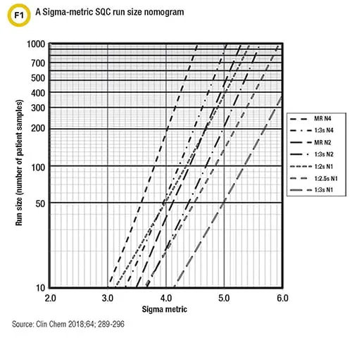 Challenging the Status Quo on Quality Control | myadlm.org