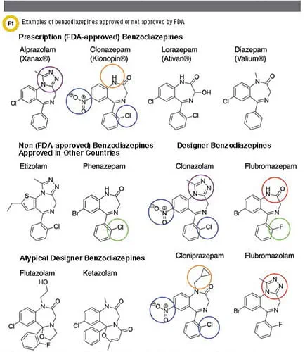 The Evolution of Designer Benzodiazepines | myadlm.org