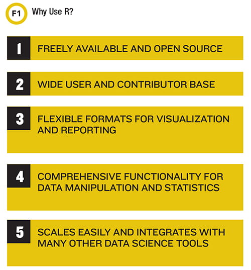 Why Clinical Laboratorians Should Embrace the R Programming Language ...