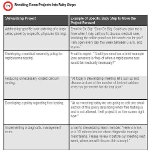 Q&A: Help, COVID-19 Has Devoured My Lab Stewardship Program | myadlm.org