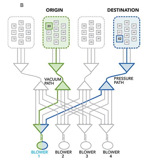 Sample Delivery to the Clinical Lab: Neither Heat, Nor Snow, Nor ...