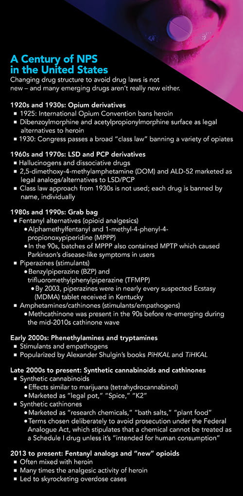 NPS Discovery and the Hunt for New Drugs of Abuse | myadlm.org