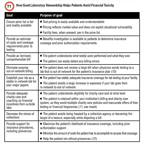 Patient-Centered Laboratory Stewardship Can Reduce Financial Toxicity ...