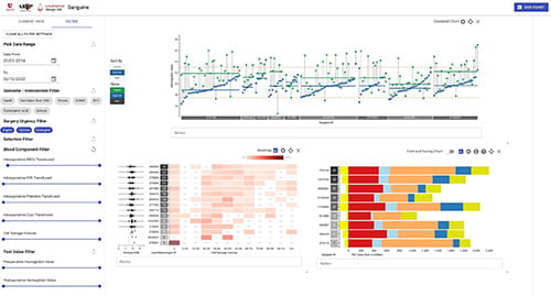Taking Data Visualization for Blood Management to the Next Level and ...