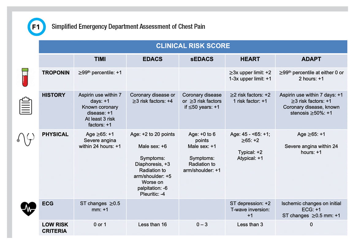 Comparing Analytical Performance of High-Sensitivity Troponin Assays ...