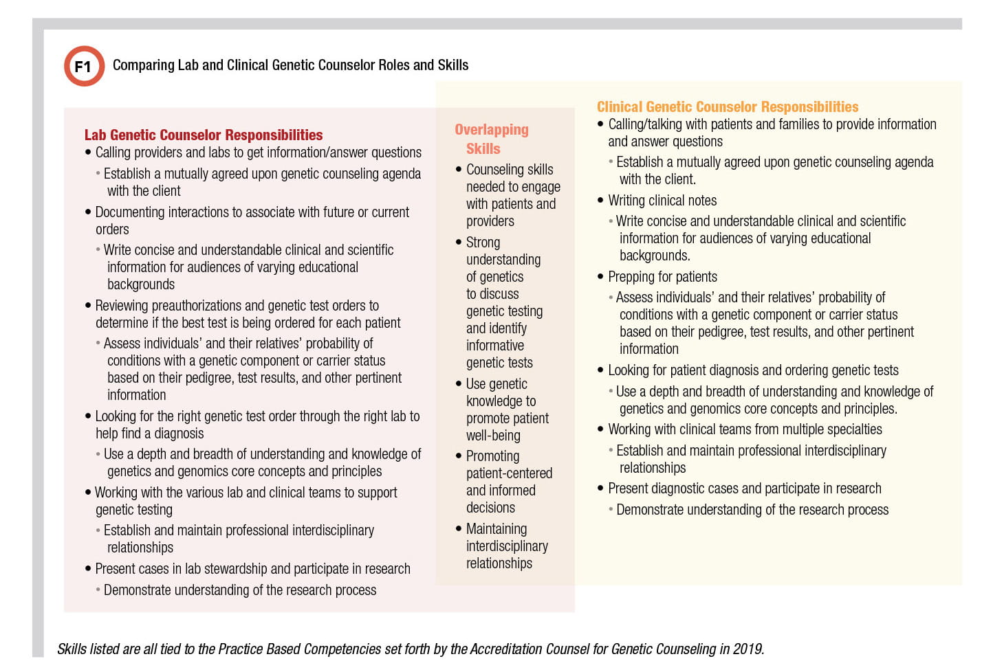 Finding My Niche in Laboratory Stewardship as a Genetic Counselor ...