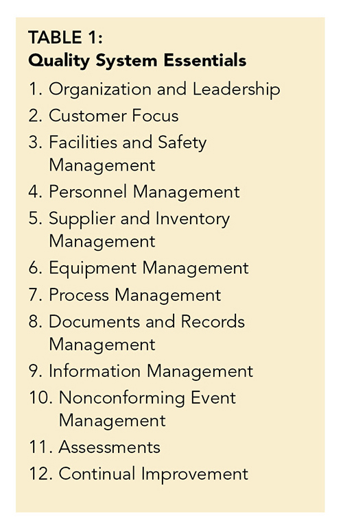 Designing a Dynamic Quality Management System for Point-of-Care Testing ...