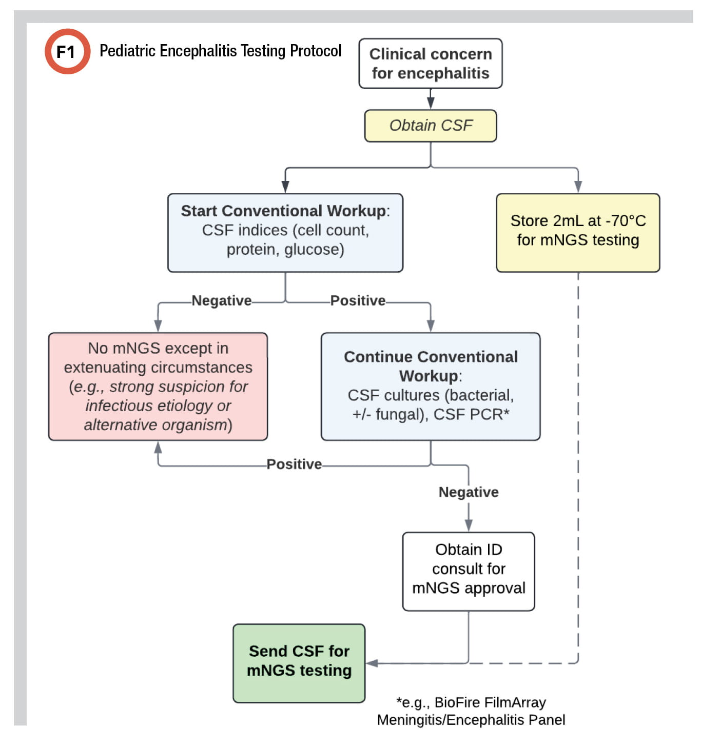 Three Perspectives on Optimizing the Use of Next Generation Sequencing ...