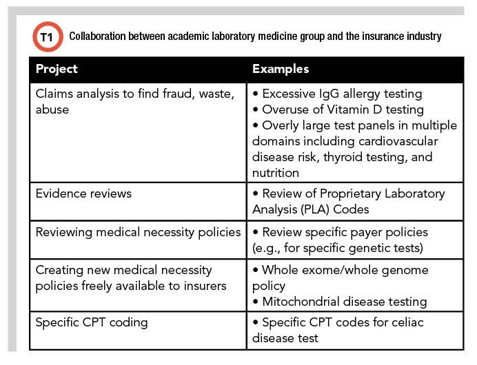 Medical Necessity Policies: Creating Opportunities for Better Test ...
