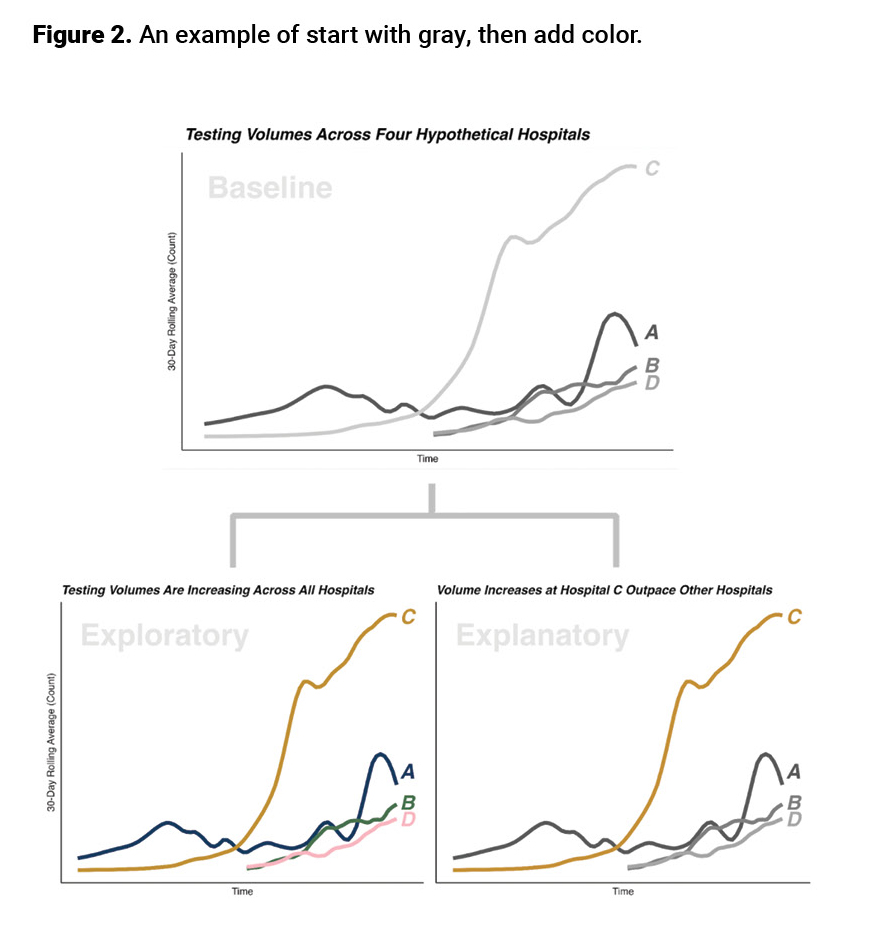 Color Me Intrigued: Communicating Results Efficiently and Effectively ...
