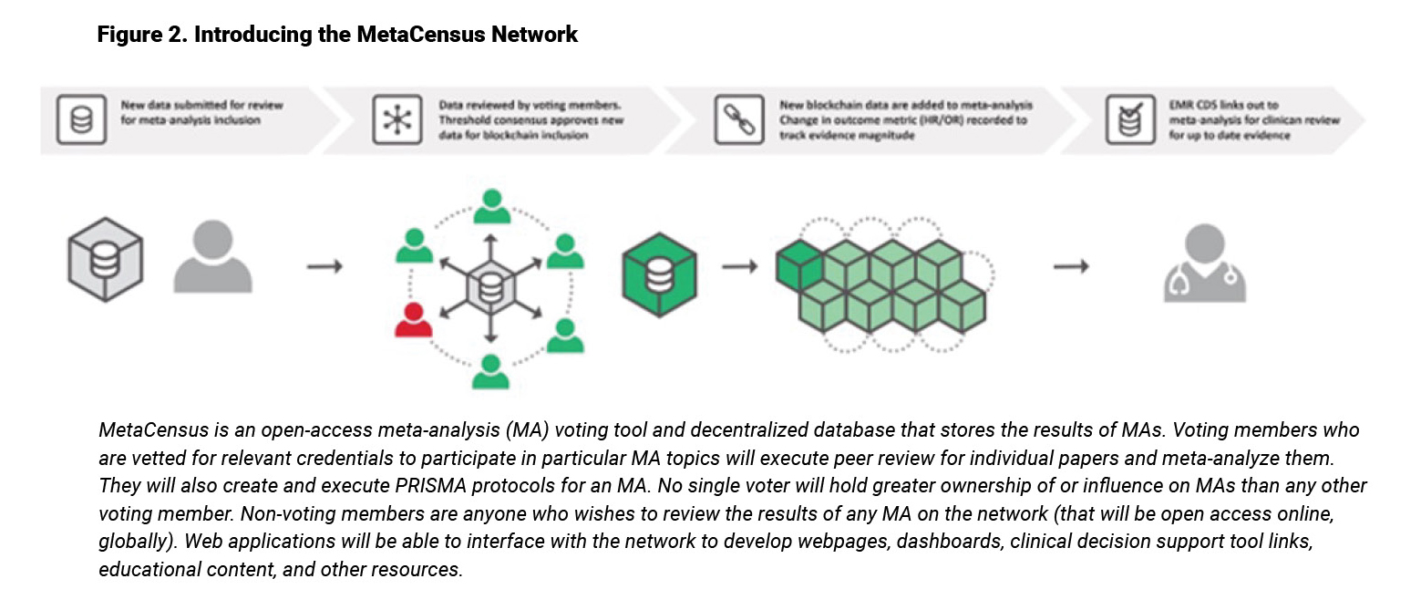 Leveraging Blockchain to Catalyze Consensus in Precision Medicine ...