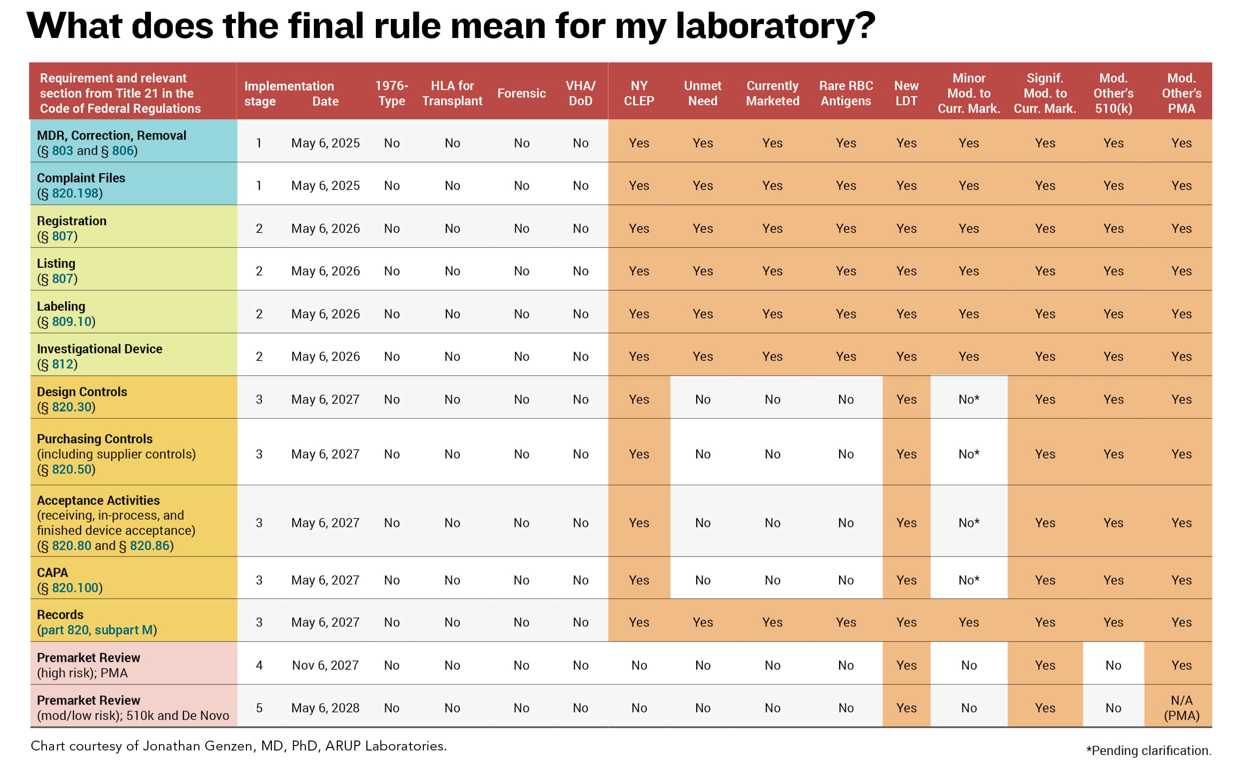 Will the FDA break laboratory developed tests? | myadlm.org