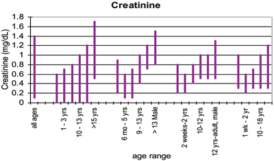 The Quest for Pediatric Reference Ranges | myadlm.org