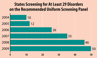 Newborn Screening at a Crossroads | myadlm.org