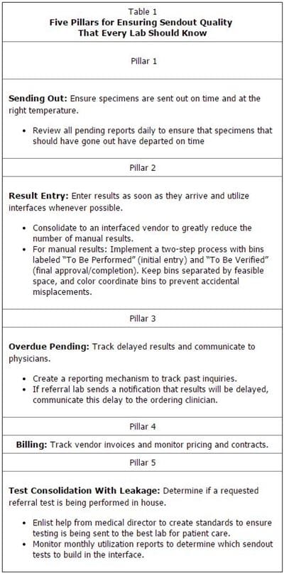 Quality and the Sendout Testing Department | myadlm.org