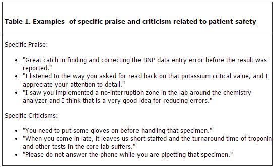 Patient Safety Behaviors: Praise to Criticism Ratio | myadlm.org