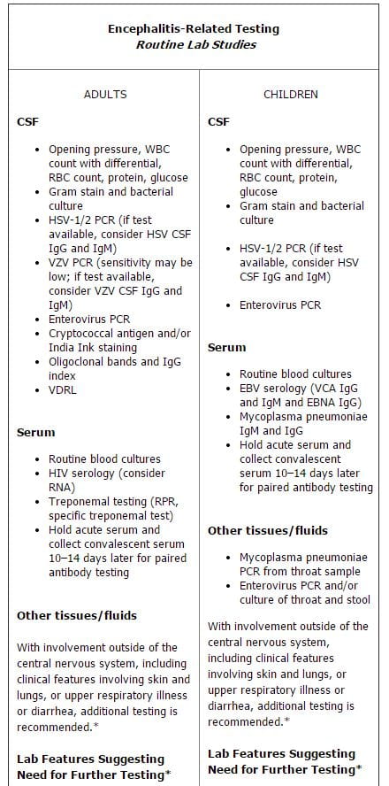 The Challenge of Diagnosing Encephalitis | myadlm.org