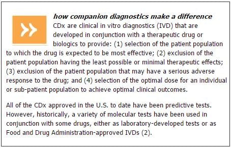 Companion Diagnostics for Personalized Medicine | myadlm.org