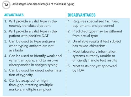 Molecular Typing for Red Blood Cell Antigens | myadlm.org
