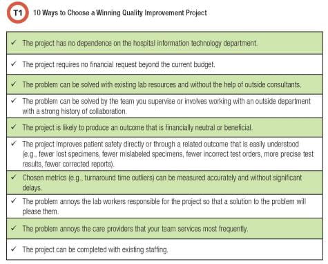 Quality Improvement Project Guide