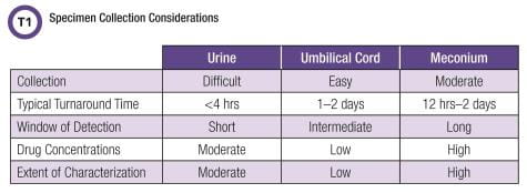 Facing Challenges in Neonatal Drug Testing | myadlm.org
