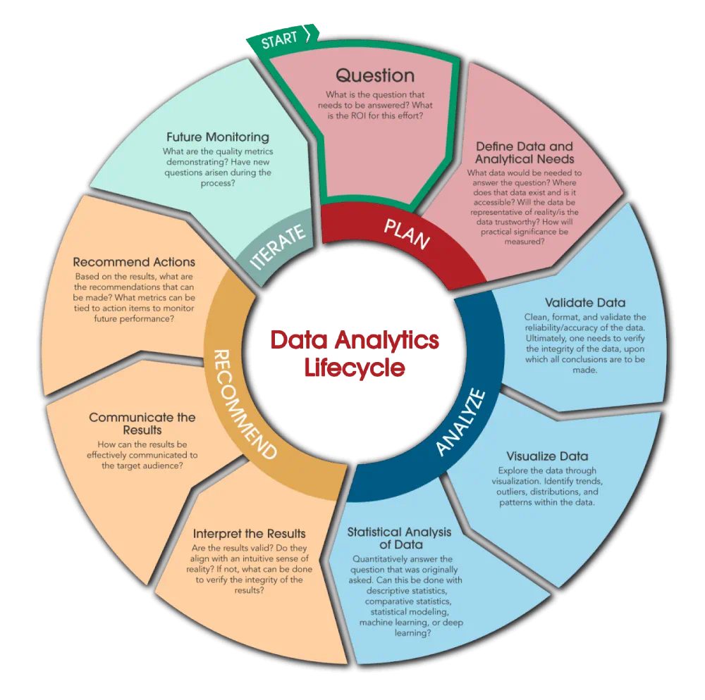 What is data analytics? | myadlm.org
