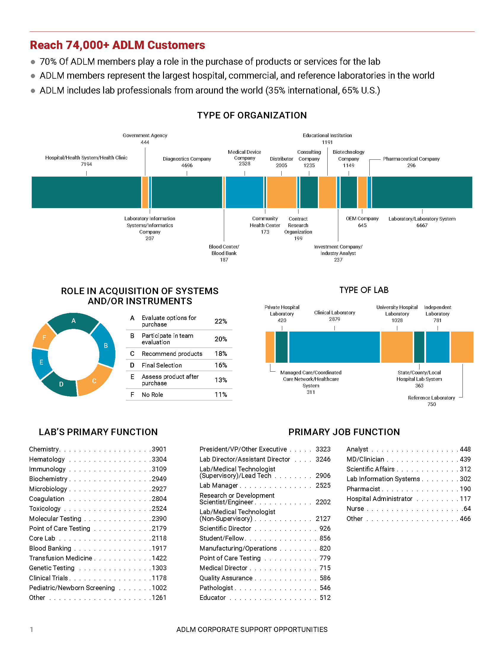 Corporate Partnership Opportunities | myadlm.org