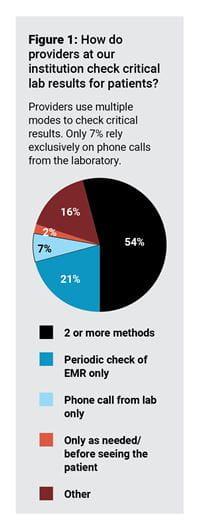 Critical result notification preferences | myadlm.org